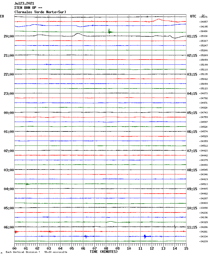 Recent Helicorder Displays