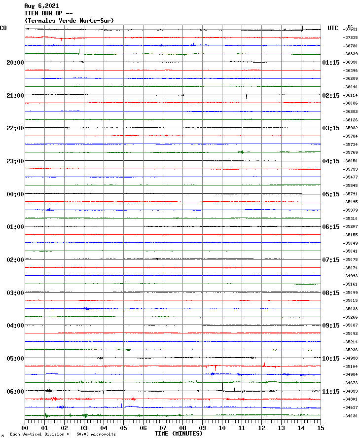 Recent Helicorder Displays