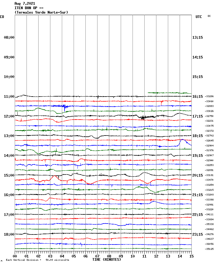 Recent Helicorder Displays