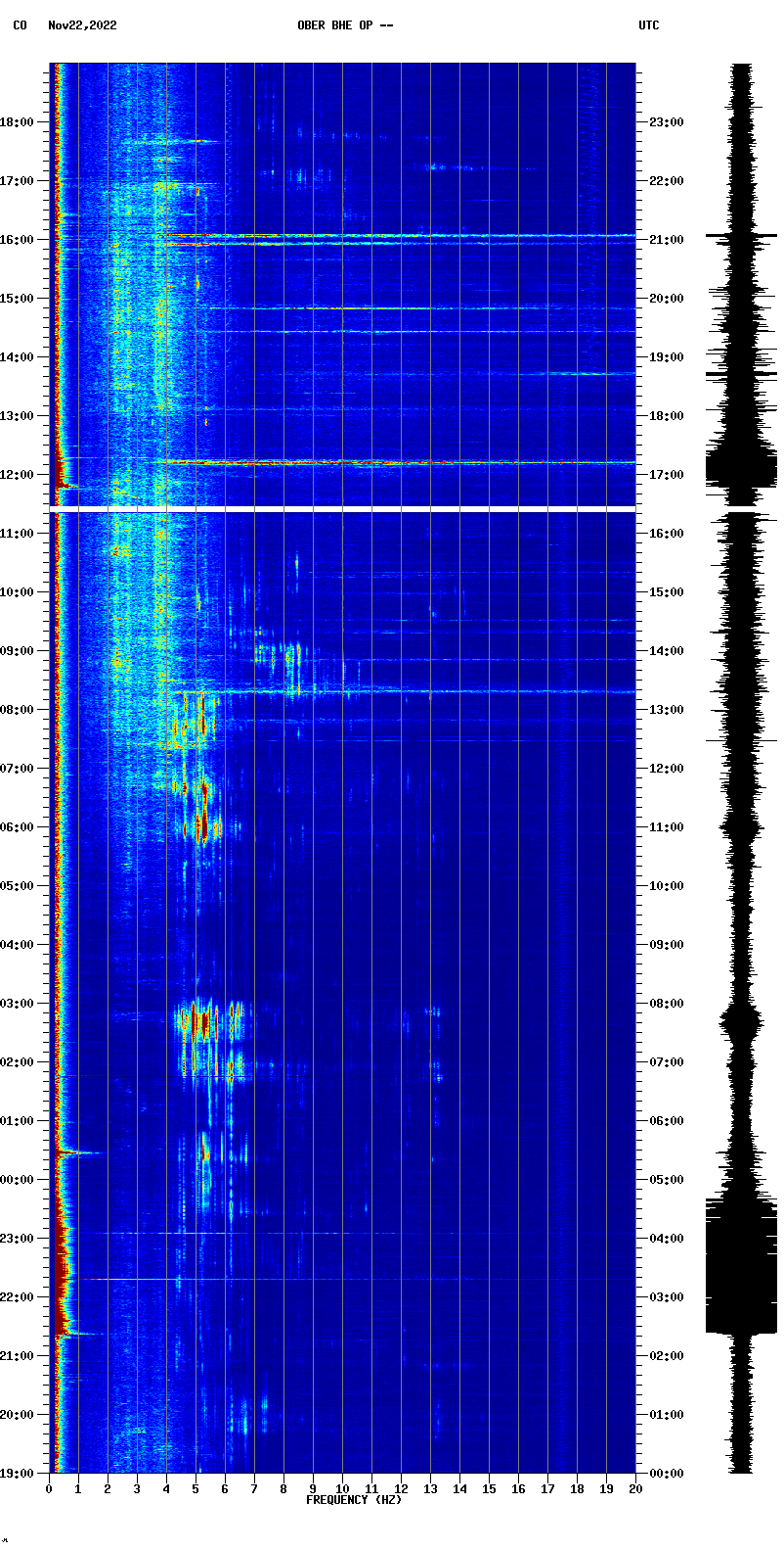 Recent Spectrogram Displays